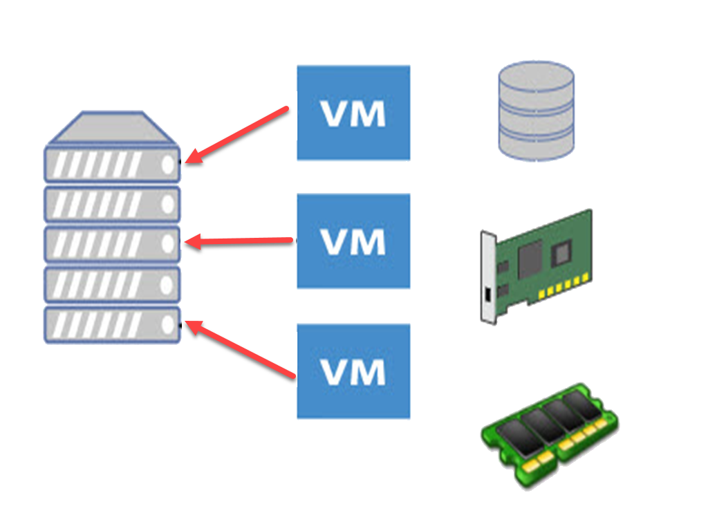 Computer Virtualization / Virtual Machines