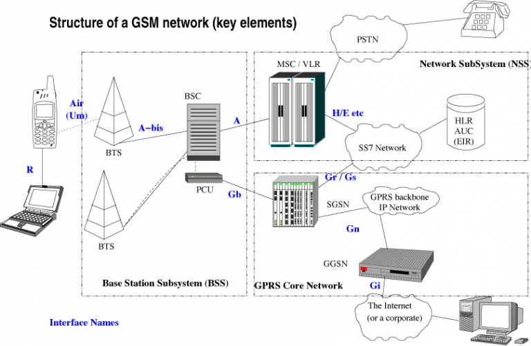 Call Center System Anywhere with GSM Gateways | AVESTA : Mobile, Web ...