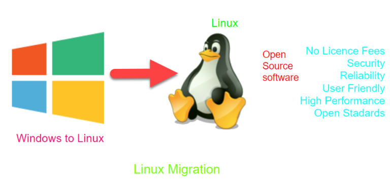 Windows to Linux Migration ย้ายจาก Windows สู่ Linux