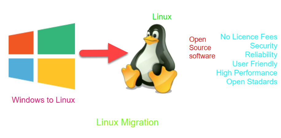 Windows to Linux Migration ย้ายจาก Windows สู่ Linux
