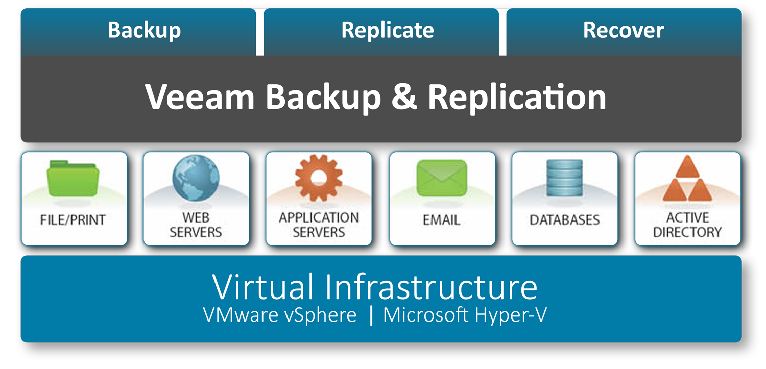Best practices veeam backup and recovery installation - honhomepage Best practices veeam backup and recovery installation - honhomepage
